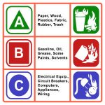 Fire Extinguisher Tips and Preparedness!